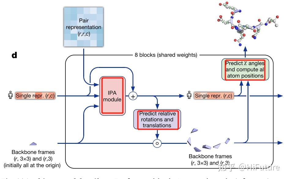 AlphaFold2 讲解（1） - 知乎