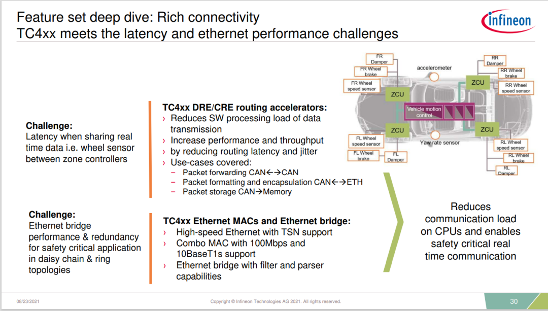 【会议解读】HOT CHIPS 33 Session 4 - 知乎