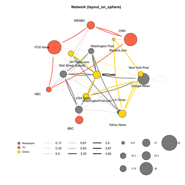 使用 Hiplot 绘制发表级网络图 - 知乎