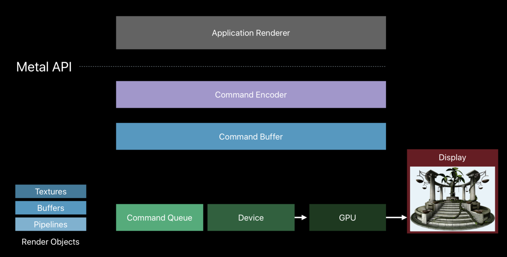 资深程序员的Metal入门教程总结 - 知乎