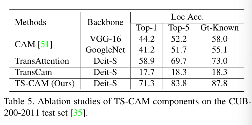 【论文阅读】《TS-CAM: Token Semantic Coupled Attention Map for Weakly Supervised Object Localization》 - 知乎