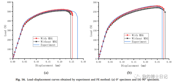 GTN模型文章推荐（二十） - 知乎