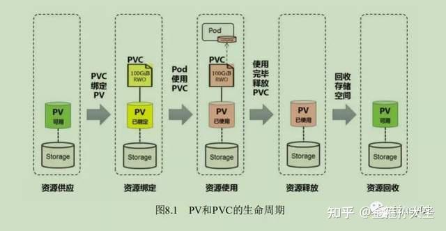 k8s之PV、PVC、StorageClass详解 - 知乎