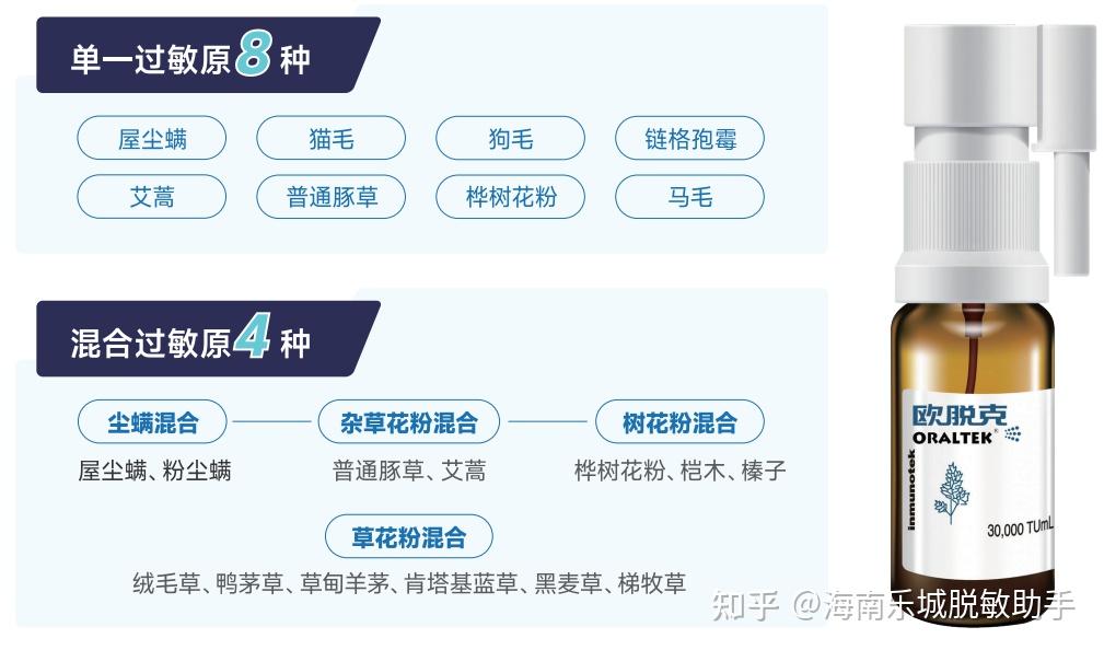 欧脱克®多过敏原舌下喷雾剂在华西乐城医院正式启用 14名患儿完成首次治疗 - 知乎