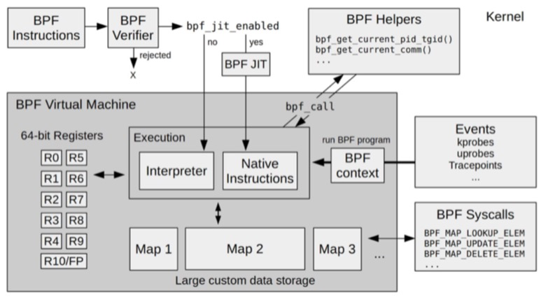 深入浅出eBPF｜你要了解的7个核心问题 - 知乎