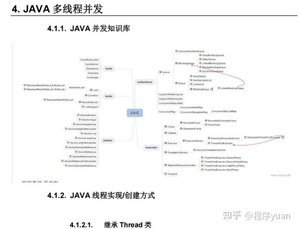 字节大佬熬了700个小时肝出的这份32W字Java面试手册，在Github标星31K+ - 知乎