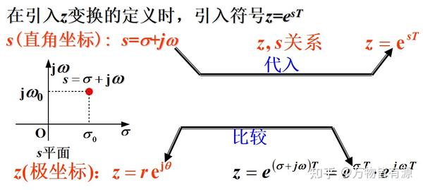 Z变换如何真正计算及其与DTFT的频谱连续的关系 - 知乎