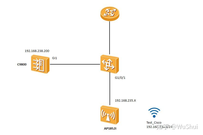 3、Flex connect 配置举例（命令行） - 知乎