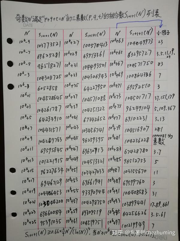 分享一些百万和千万的奇数N满足“p＋q＋t＝N”的三素数组合数以方便大家认识素数及素数组合的分布密度 - 知乎