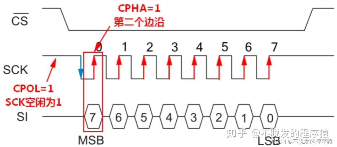 一文搞懂SPI通信协议 - 知乎