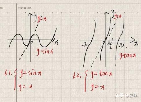 函数图像——各种函数图像 - 知乎