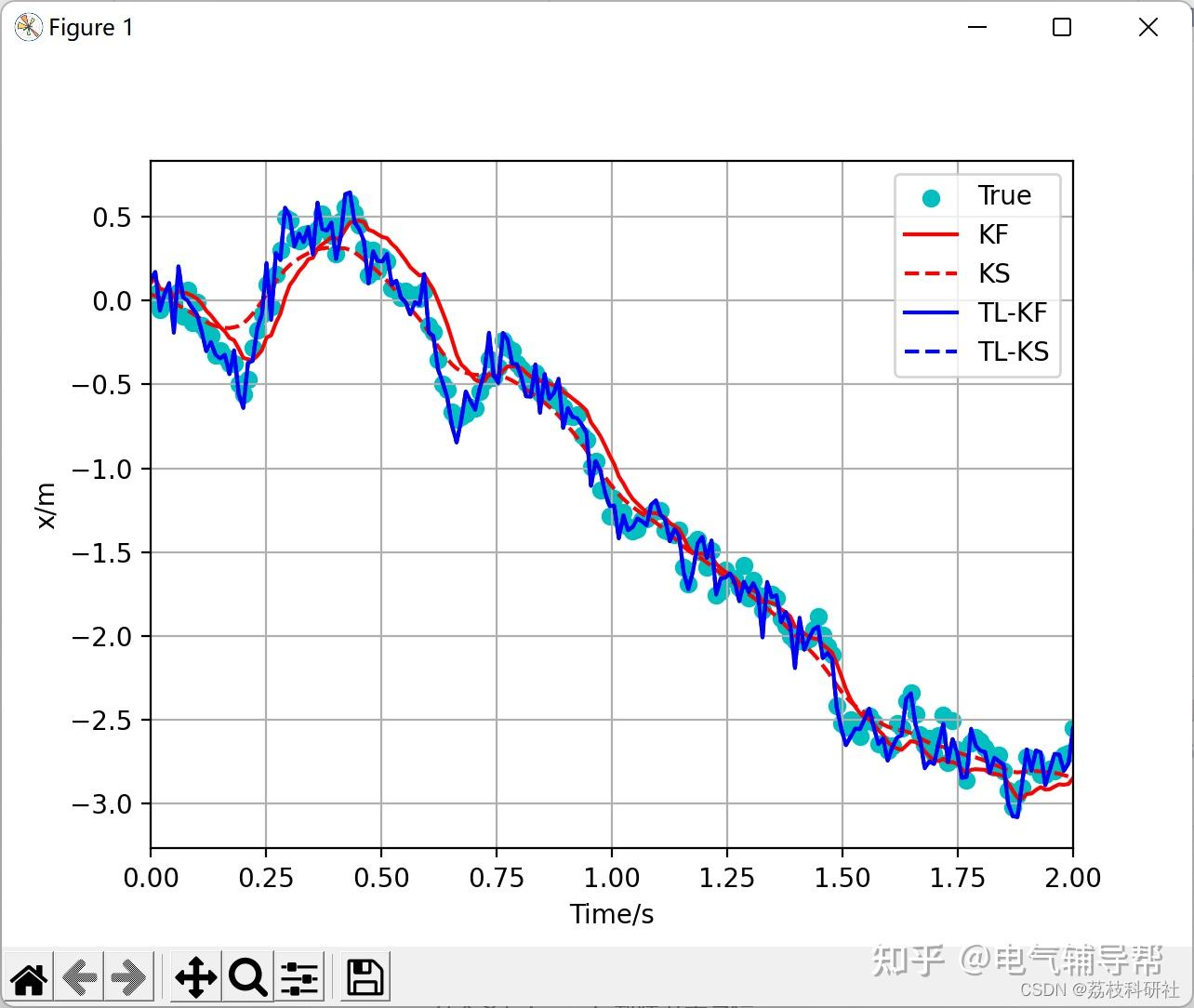 【状态估计】将Transformer和LSTM与EM算法结合到卡尔曼滤波器中，用于状态估计（Python代码实现） - 知乎