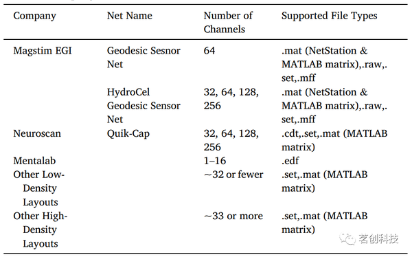 HAPPE＋ER：一款让脑电研究人员“更快乐”的软件，可用于事件相关电位(ERP)分析的标准化预处理管道 - 知乎