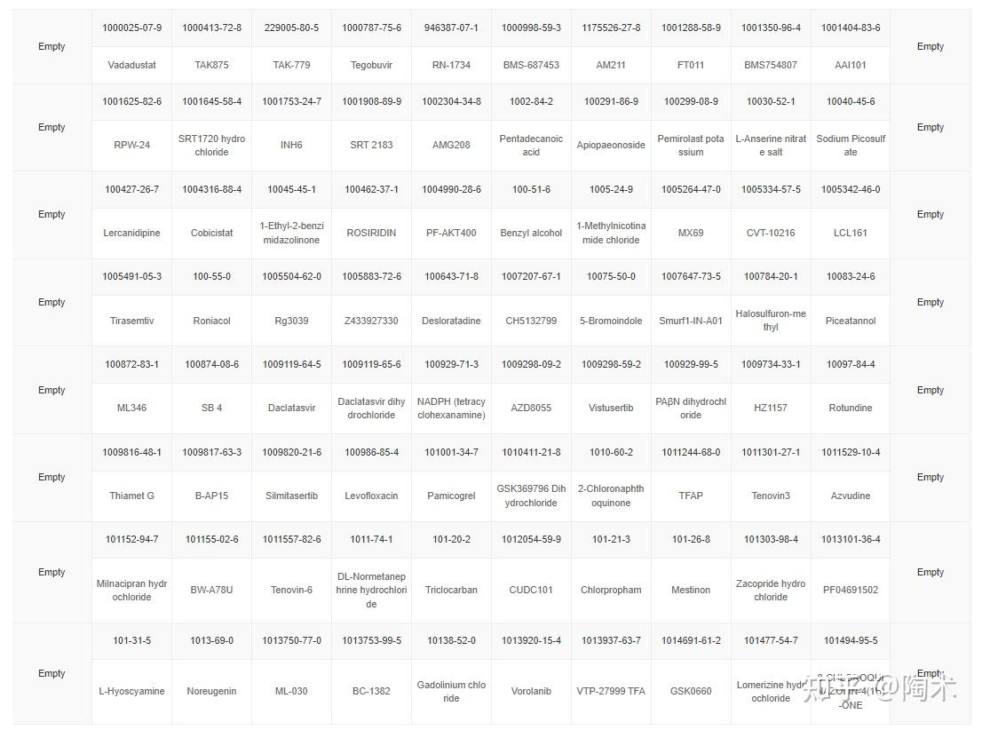 高通量筛选天然产物库-TargetMol - 知乎