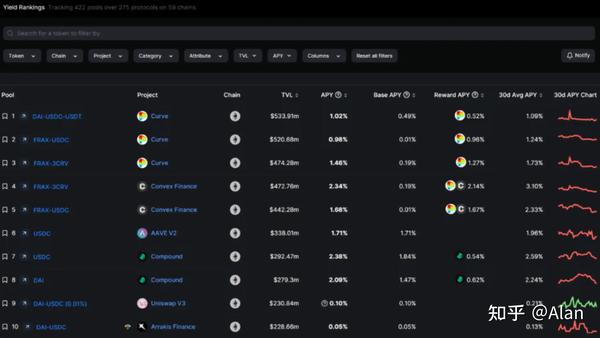 工具网站DefiLlama全攻略：从零学习链上数据使用与发现 - 知乎