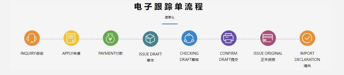 申请肯尼亚COC用到的IDF文件是什么？ - 知乎