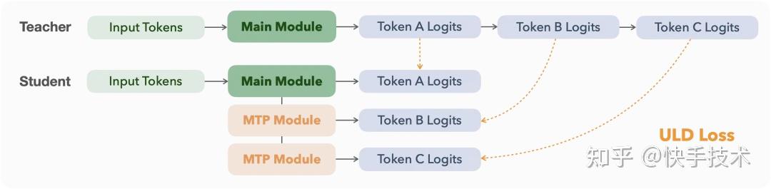 快手 AutoThink 大模型 KAT-V1 正式开源，40B 版本比肩满血版 R1，技术报告全公开！ - 知乎