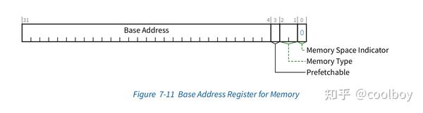 PCIe 64 bit不可预取的BAR 地址分配 - 知乎