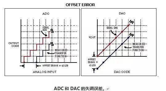 【IC干货】ADC和DAC常用术语汇总 - 知乎