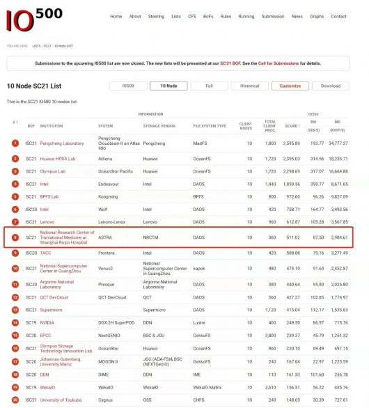 IO500 全球榜单八强！ 附属瑞金医院转化医学大科学设施 ASTRA 平台打破行业天花板 - 知乎