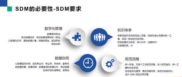 SDM-仿真数据管理系统 - 知乎