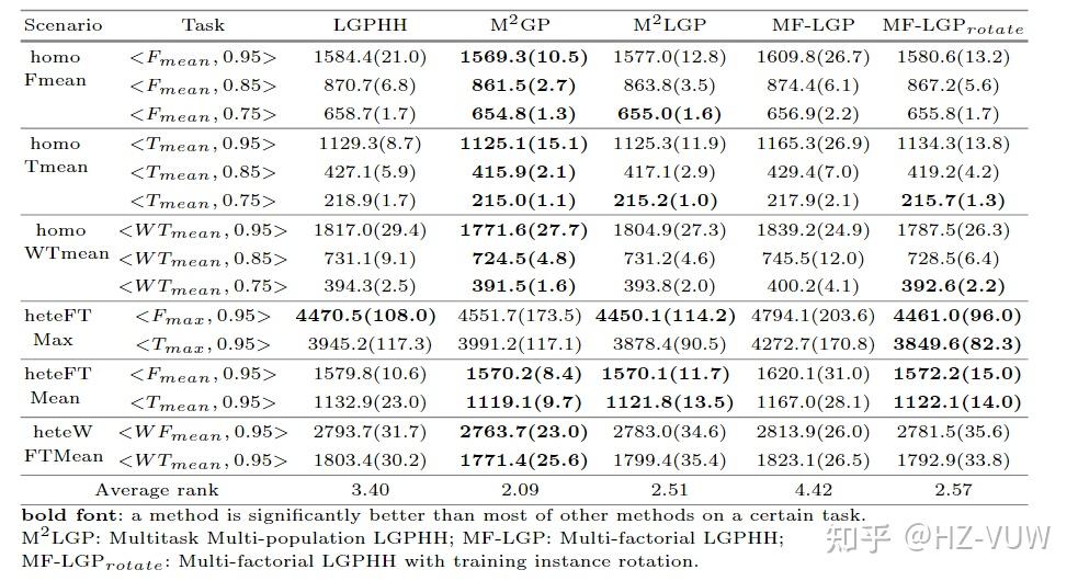 【论文解析】一小时速览ECRG课题组 2022年 23篇会议论文 - 知乎