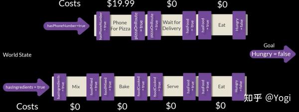 GOAP思路解析与代码框架 - 知乎