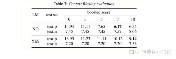 [开源代码]WeNet2.0：提高端到端ASR的生产力 - 知乎
