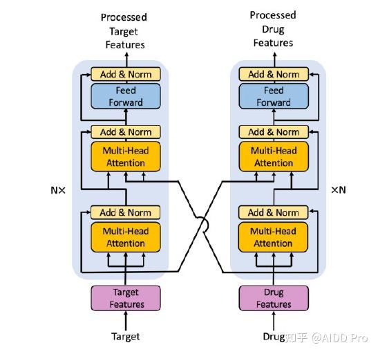 基于相互作用神经网络的药物-靶标相互作用预测 - 知乎