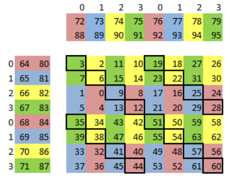 深入浅出GPU优化系列：GEMM优化（一） - 知乎