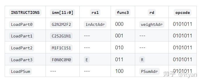 Eyeriss V2一个简要调研 - 知乎
