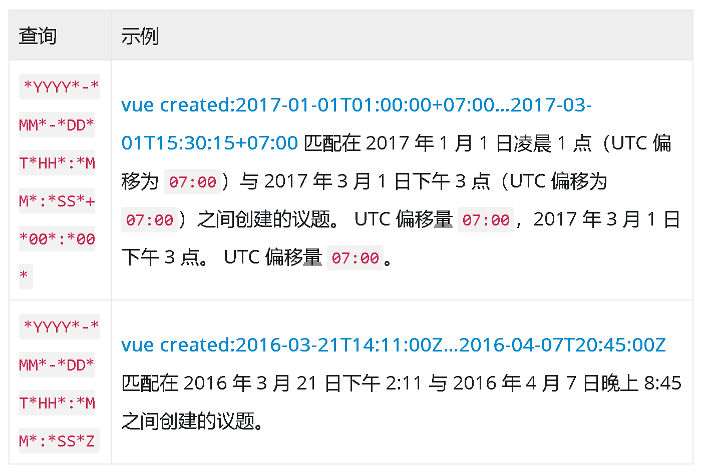 21个GitHub精准搜索的神仙技巧 - 知乎