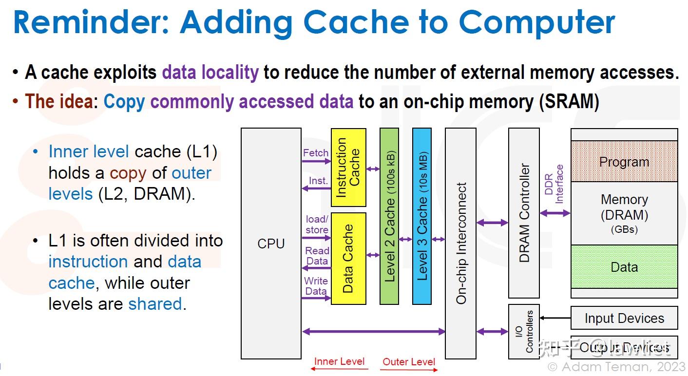 SoC 101（六）：Memory - 知乎