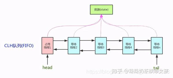 JAVA基础+JAVA集合+JVM+JUC，2021最详解 - 知乎