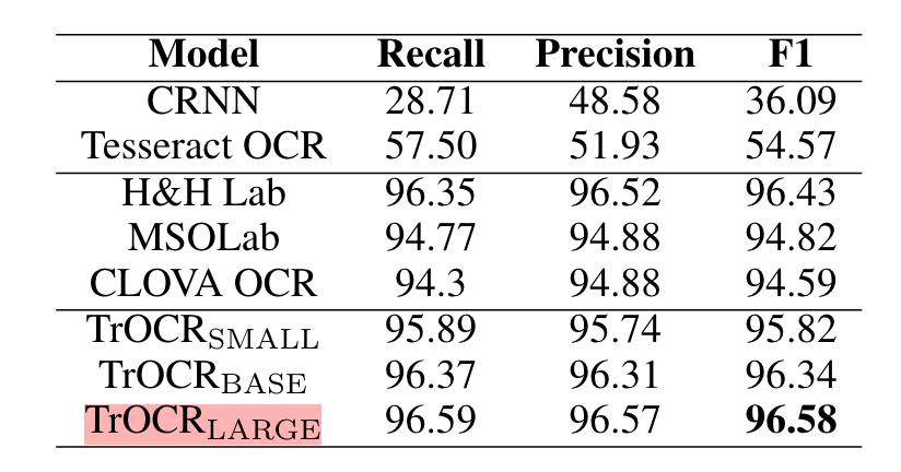TrOCR：基于预训练模型的Transformer光学字符识别 - 知乎