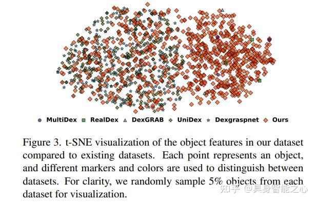 CVPR 2025 | DexGrasp Anything：所有数据集上SOTA！实现通用机器人灵巧抓取 - 知乎