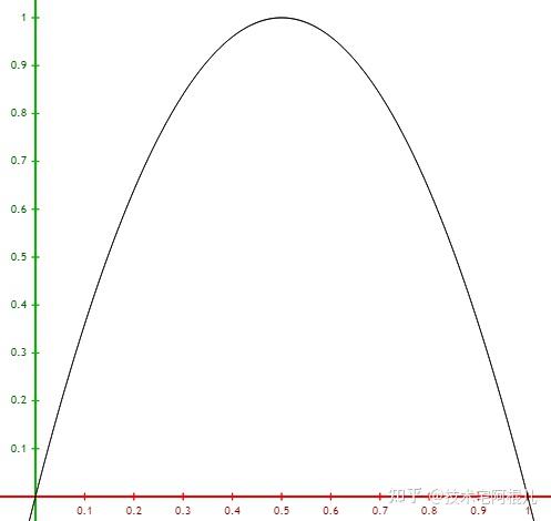 虚幻插件GAS分析10 所有AbilityTask原生类盘点 - 知乎