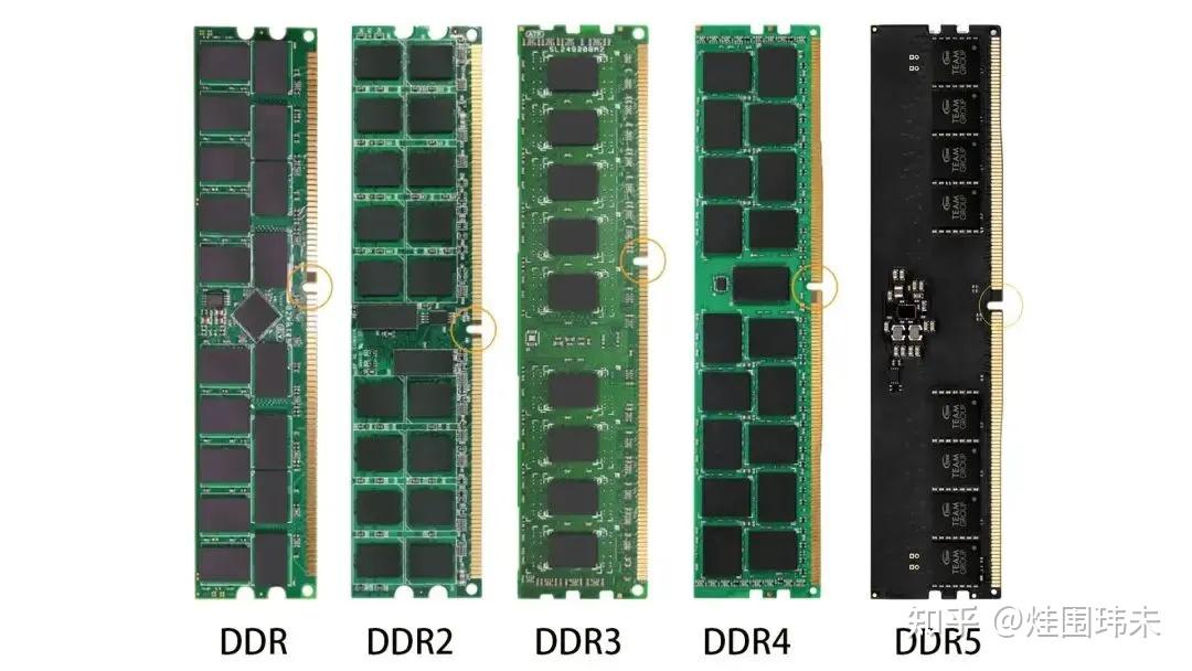 深入理解DDR：DDR的演进 - 知乎