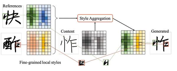 图像生成子任务：字体生成(few-shot font generation) - 知乎