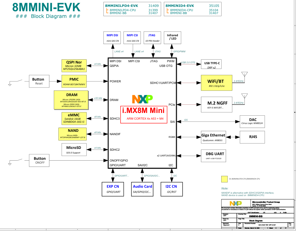 【规范】SCH & PCB 设计规范和 AD 的使用 - 知乎