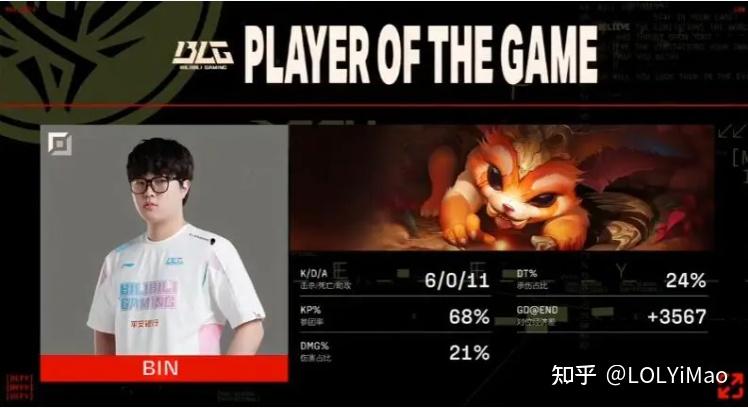 Bin向前闪现“神Bin天降”，BLG团战翻盘3-0横扫C9 - 知乎