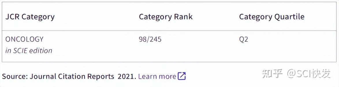 sci快发 | Cancer Biology & Therapy：OA期刊，JCR2区，国人友好 - 知乎