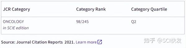sci快发 | Cancer Biology & Therapy：OA期刊，JCR2区，国人友好 - 知乎