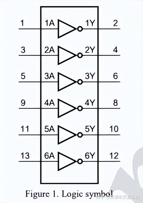SN74HC04DR/74HC04D/AIP74HC04最新中文资料 - 知乎