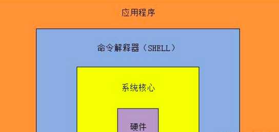 Segmentation Fault Core Dumped 知乎