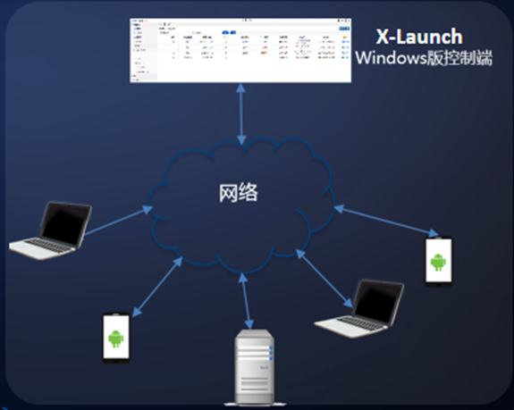 灵活的IP网络测试工具——— X-Launch - 知乎
