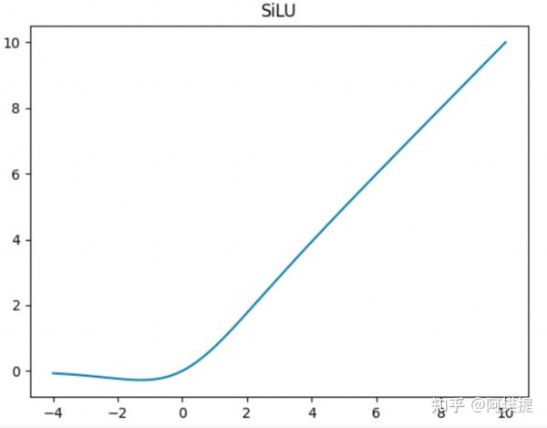 LLM---llama2结构和源码解读 - 知乎