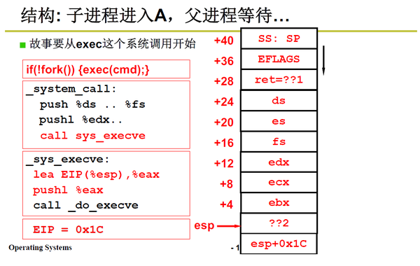 操作系统 | 用户级线程 && 内核级线程 - 知乎