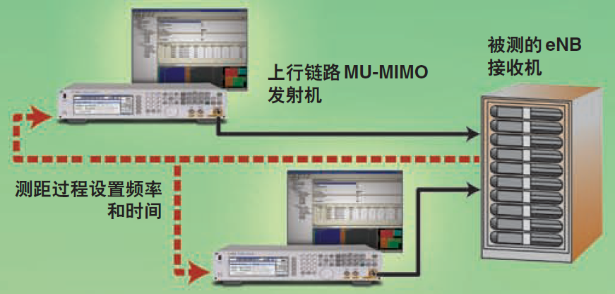 MIMO技术和MIMO测试方案 - 知乎