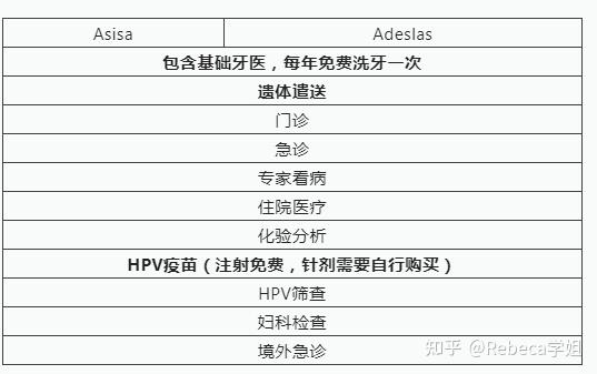 Adeslas&Asisa保险全知道 - 知乎